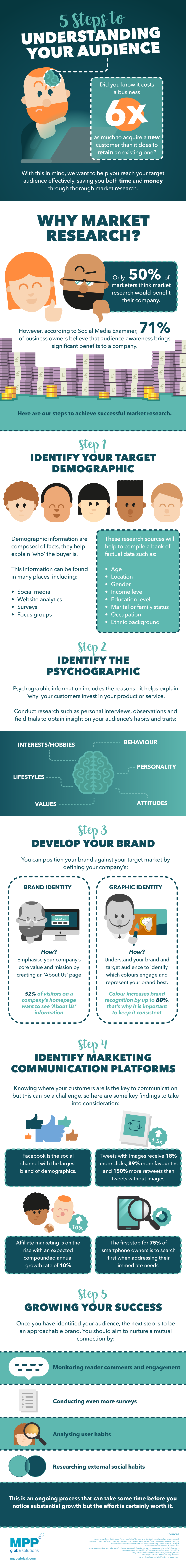 5 Steps to Understanding Your Audience - MPP Global 5 Steps to Understanding Your Audience - MPP Global